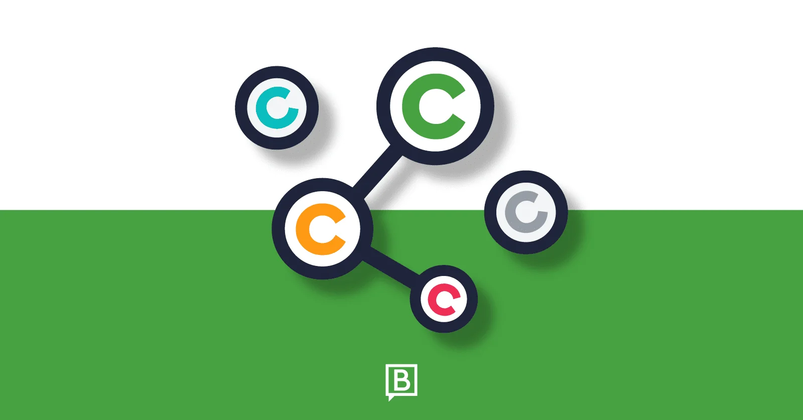 The 5 Cs Of Social Media - B Squared Media