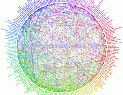 7 Tools To Help You Easily Identify Influencers In Your Industry