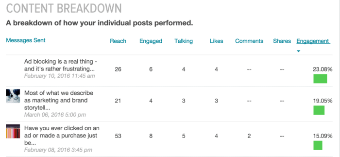 The Quick Tip Guide To Creating Facebook Content