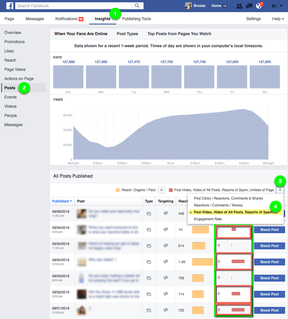 Are Your Social Media Posts Annoying?