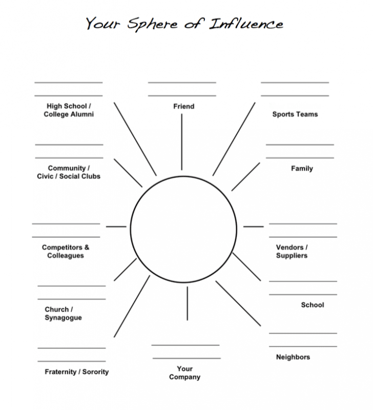Factoring Your (Or Your Brand's) Social Currency - B Squared Media