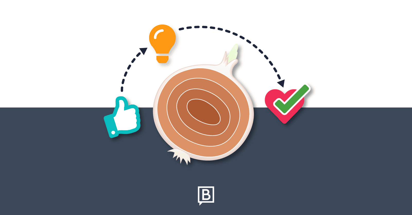 The Power of 'Like Know Trust' Method: What Most Marketers Miss - B ...