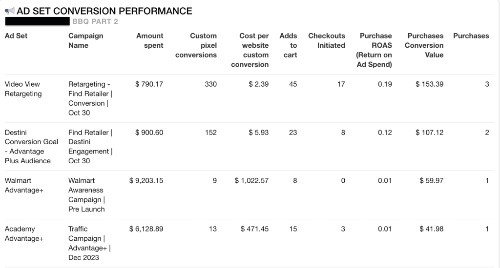 Boosting Sales Through Social Media: The Ultimate Guide - B Squared Media